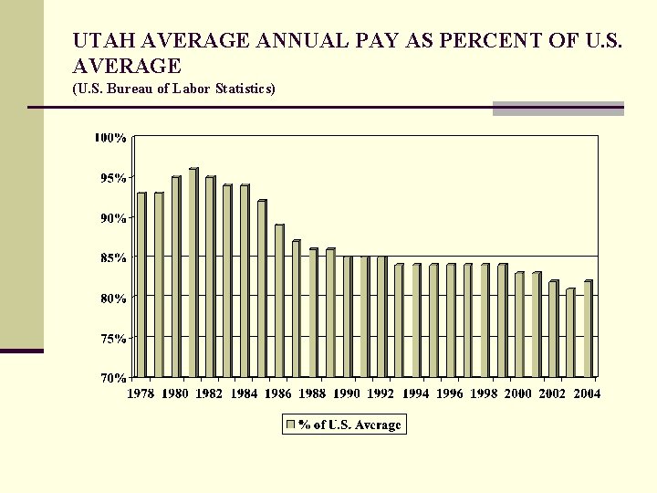 UTAH HOUSING MARKET CYCLES AND CONDITIONS JAMES WOOD