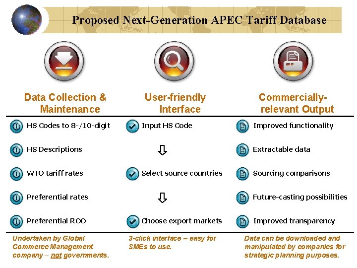 The NextGeneration Interactive APEC Tariff Database A tool