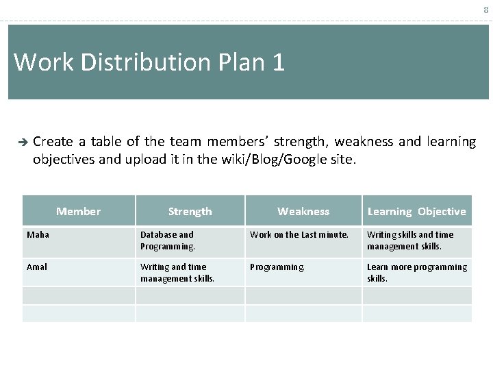 1 Teamwork Team Management Less about ME More