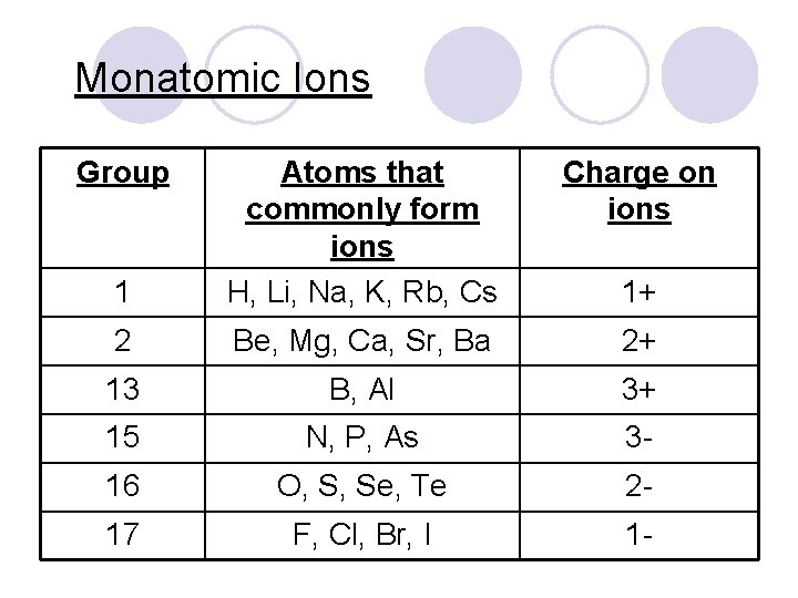 Ionic Bonding Ionic Bonding l Occurs when electrons
