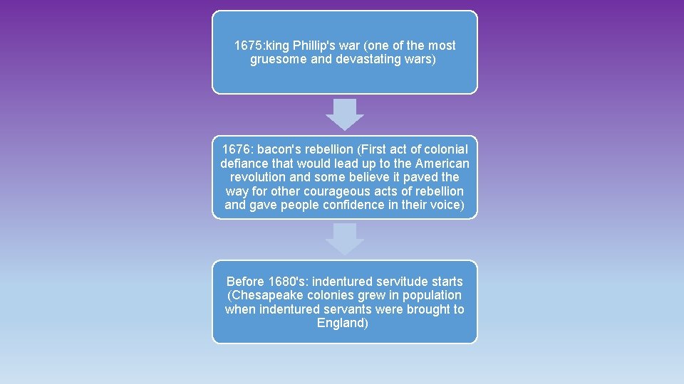 Key period 2 Timeline The beginning The start