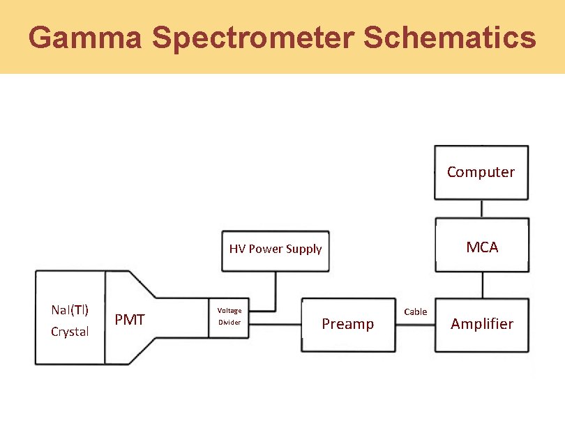 XRay Gamma Radiation Measurement Best Practices Max FomitchevZamilov