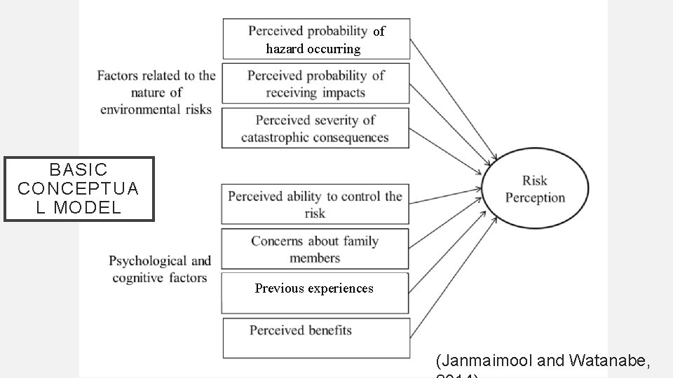 RISK PERCEPTION How past experiences determine future decisions
