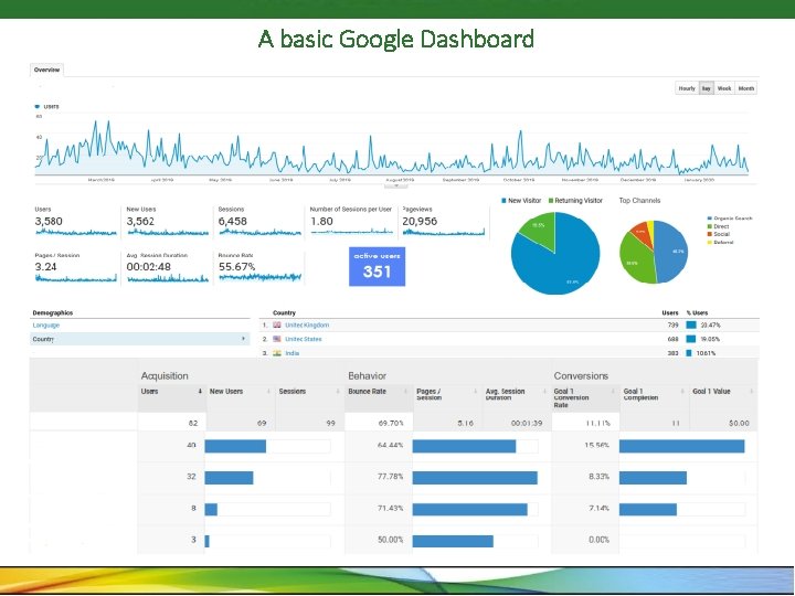 The Absolute Essentials of Digital Marketing CHAPTER 9
