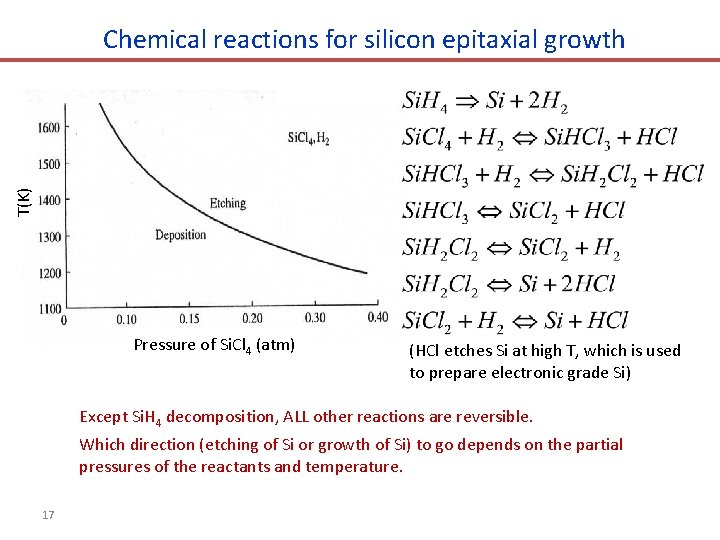 Chapter 9 Thin film deposition 1 2 3