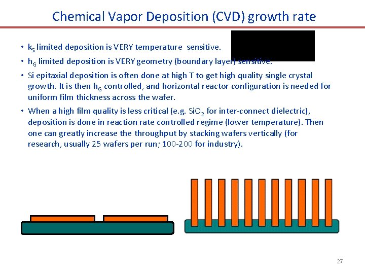 Chapter 9 Thin film deposition 1 2 3