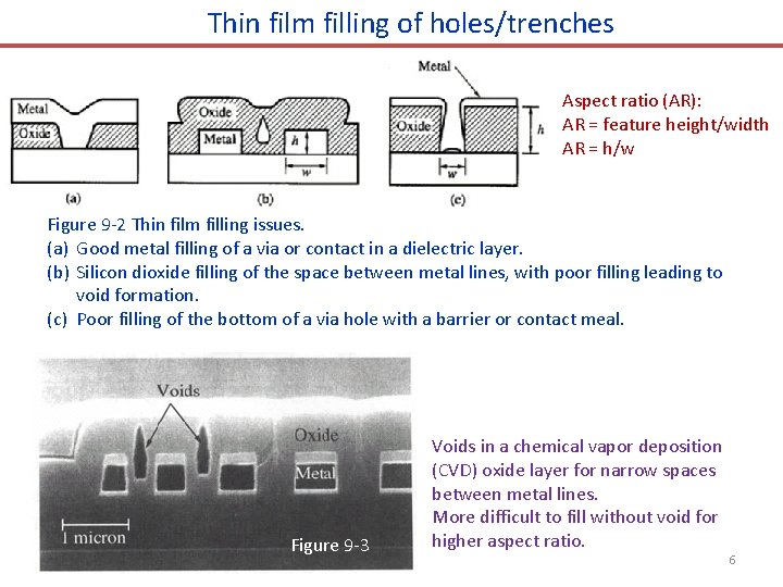 Chapter 9 Thin film deposition 1 2 3