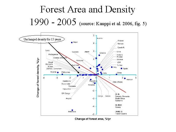 Decision Making Capability with a World Forest Virtual