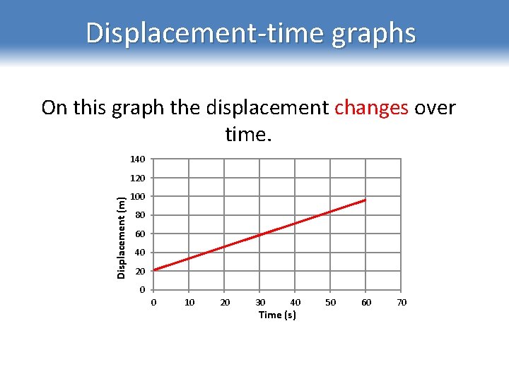 OneDimensional Kinematics Goal of the class To understand