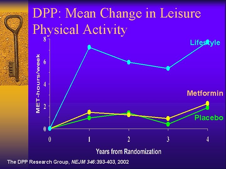 Structured Education for Type 2 diabetes expensive and