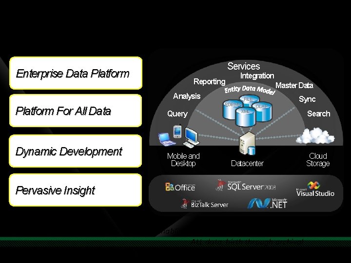 Planning and Implementing Master Data Management Solutions John