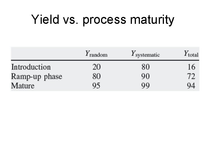 Economics of microfabrication cost and yield in CMOS