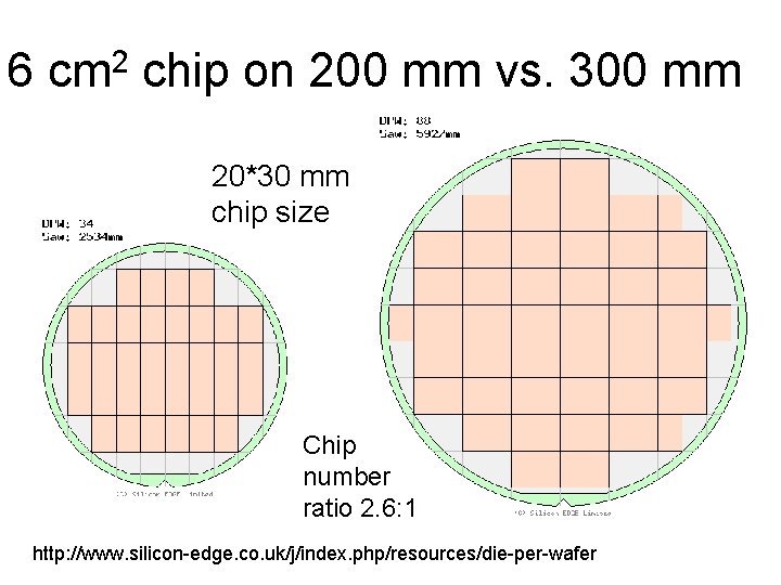 Economics of microfabrication cost and yield in CMOS