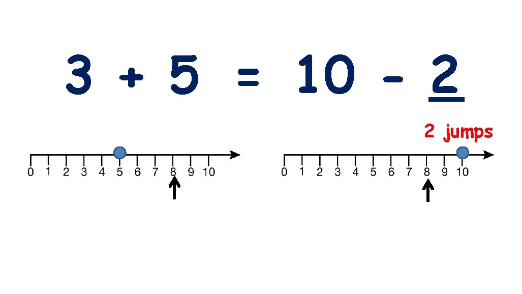 Numbers Year 1 2 Develop methods for addition