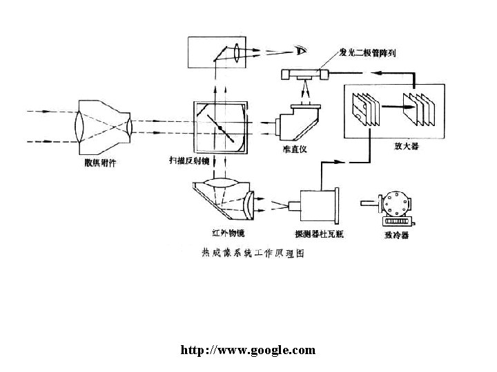 Chapter 10 Imaging Devices Image intensifiers Vacuum image
