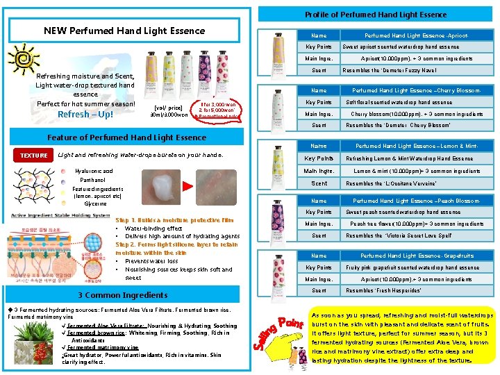 Profile of Perfumed Hand Light Essence NEW Perfumed