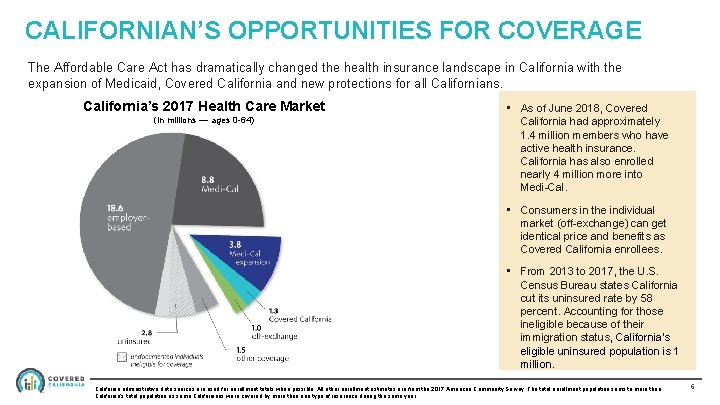 Covered California Programs and Benefits for American Indians