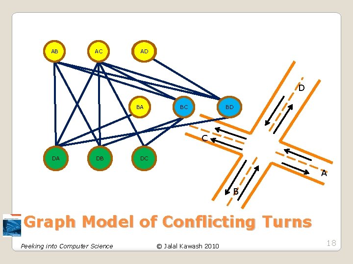 Graphs Peeking into Computer Science Jalal Kawash 2010