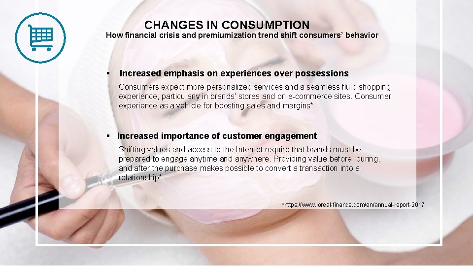 BUSINESS PRESENTATION New consumer journey Marketing Plan INDEX
