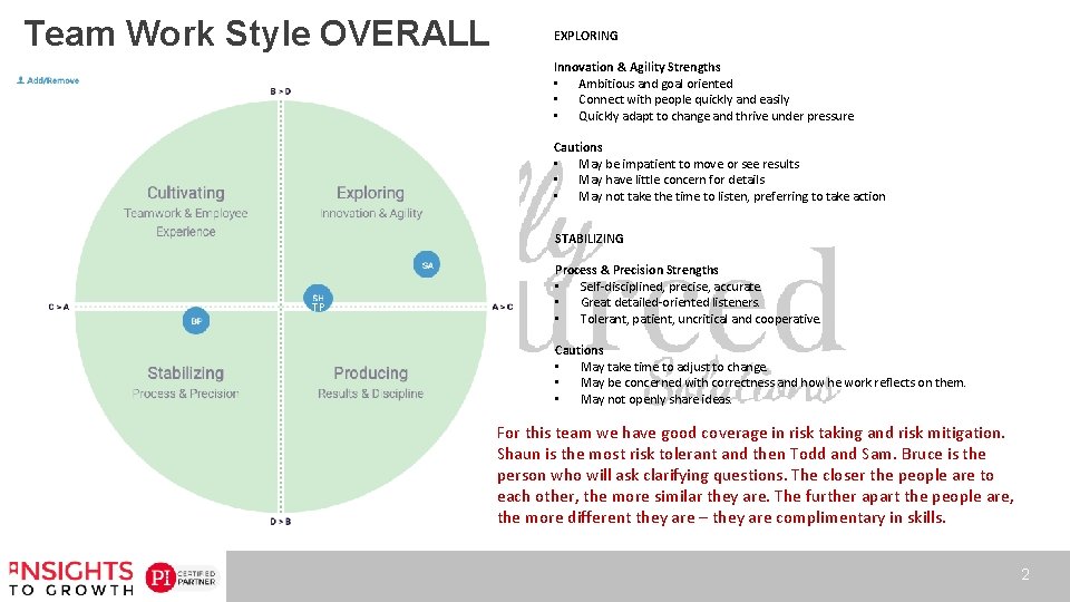 Our Team Gaining a better awareness and understanding