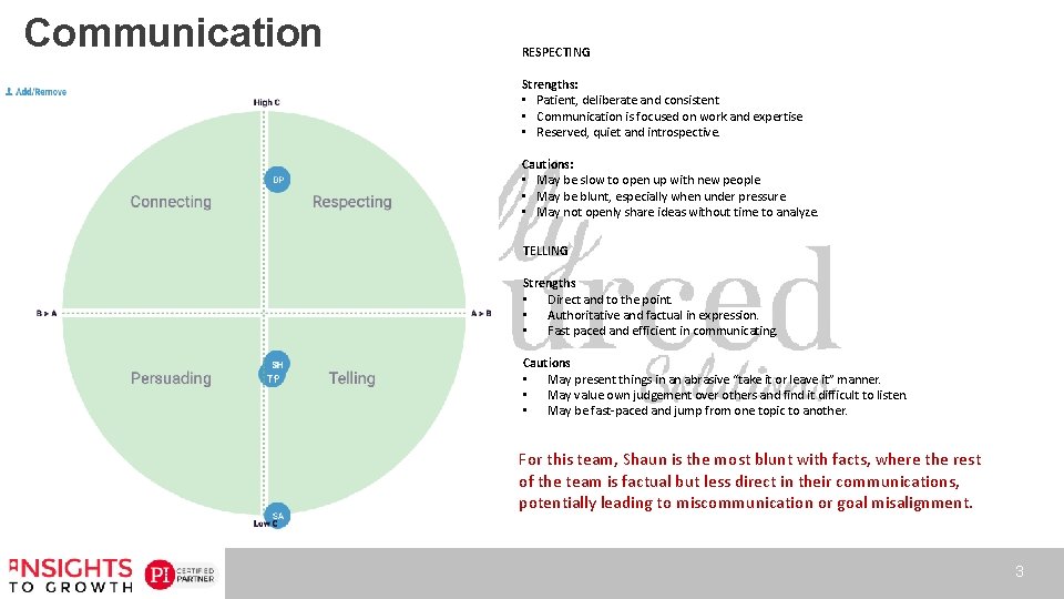 Our Team Gaining a better awareness and understanding