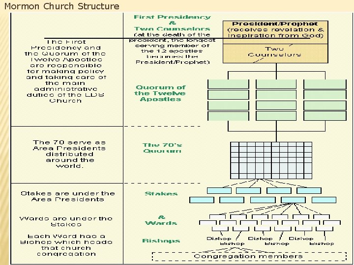 WHY BE A MEMBER OF THE CHURCH OF