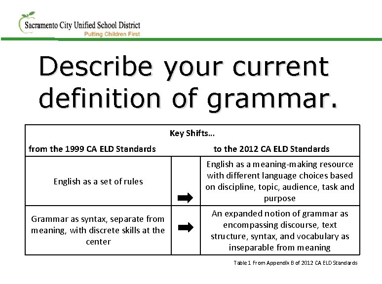 Grammar Beyond Conventions Grades 2 6 In this