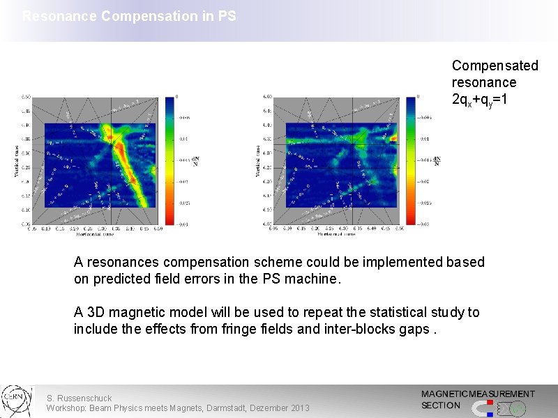 Establishing C 3 the coherence between beam physics