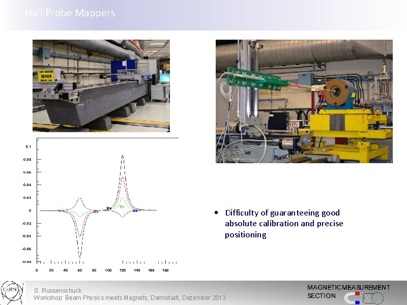 Establishing C 3 the coherence between beam physics