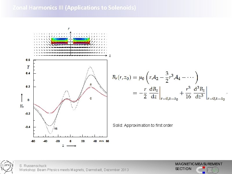 Establishing C 3 the coherence between beam physics
