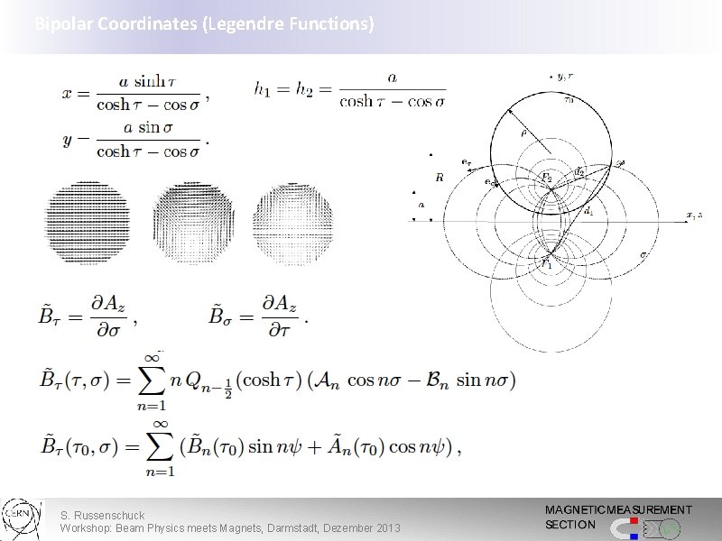 Establishing C 3 the coherence between beam physics