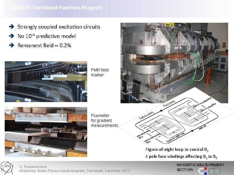 Establishing C 3 the coherence between beam physics