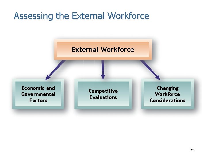 CHAPTER 5 Human Resource Planning and Retention SECTION