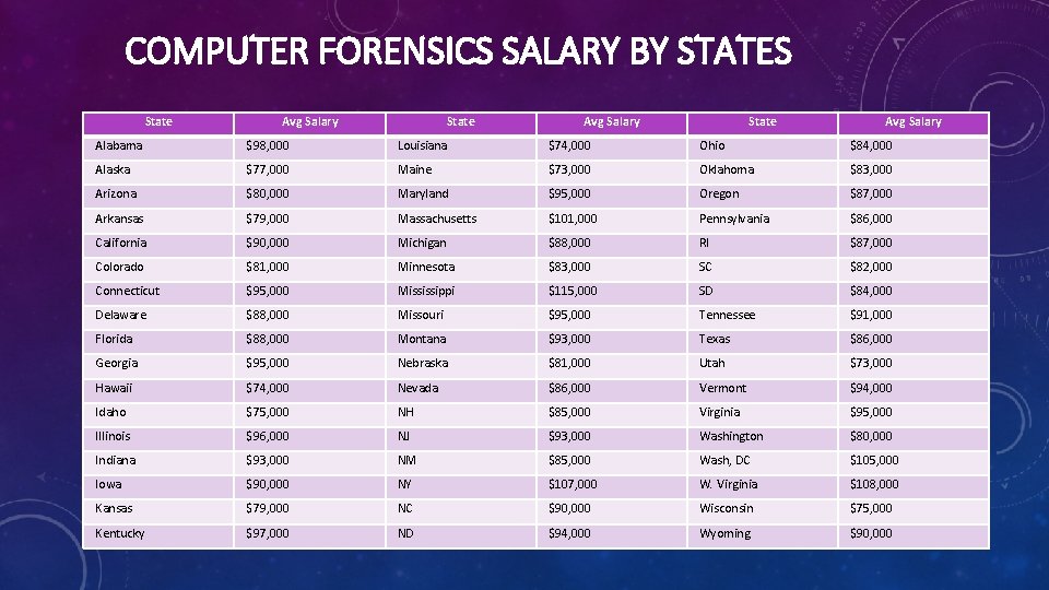 COMPUTER FORENSICS AND FORENSICS TECHNOLOGY BY MARI A