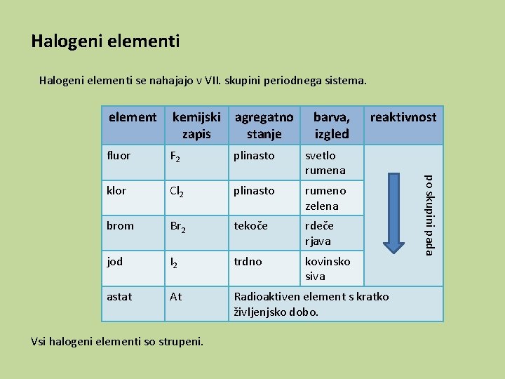 Glavne skupine periodnega sistema Elemente v periodnem sistemu