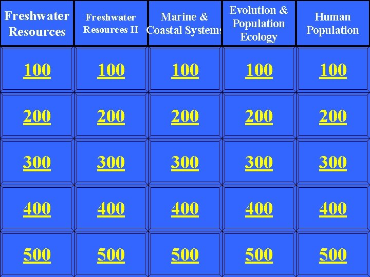 Freshwater Resources Evolution Marine Freshwater Population Resources II