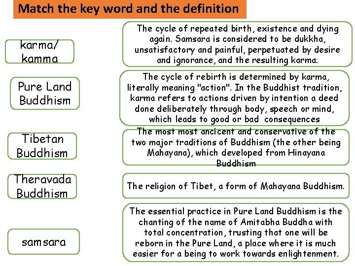 To start one mark questions on Buddhist beliefs