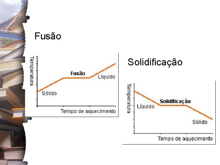 Estados fsicos da matria e mudanas de estado