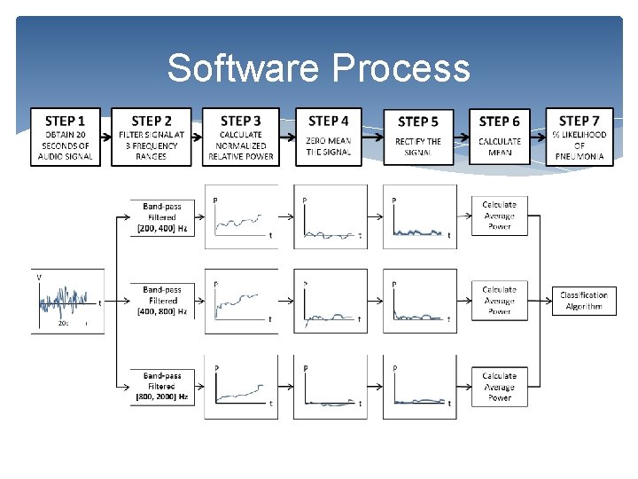 LowCost Portable Pneumonia Diagnostic Device Sheun Aluko Team