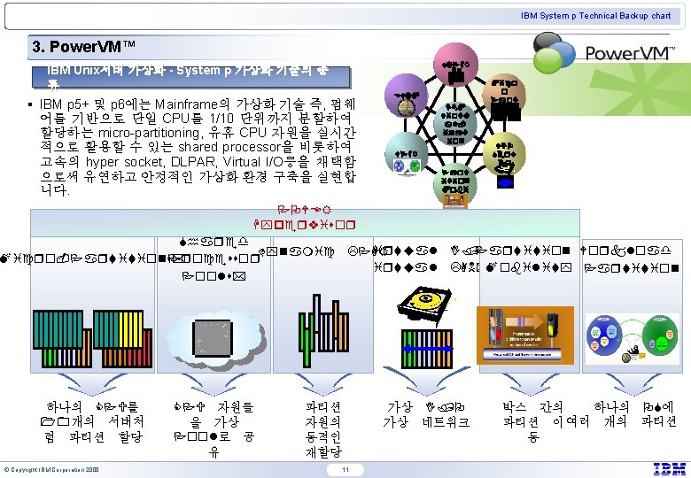 IBM System Power 6 Technical Backup Chart 2008