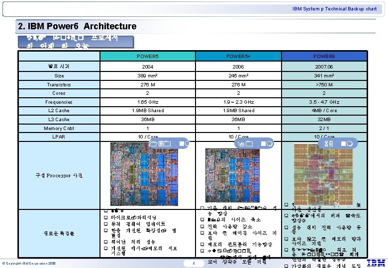 IBM System Power 6 Technical Backup Chart 2008