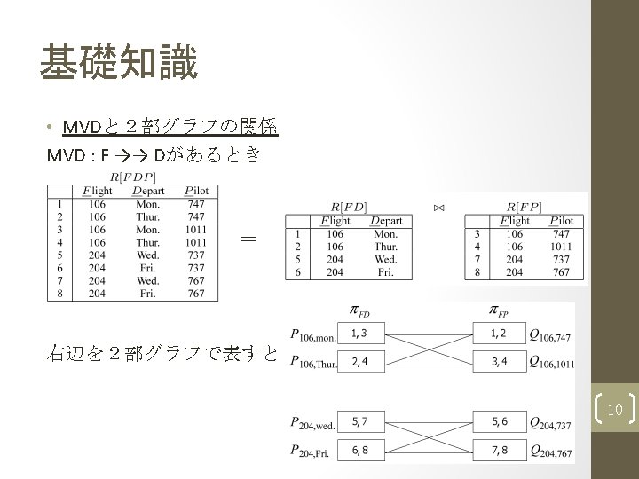 A relational approach to functional decomposition of logic