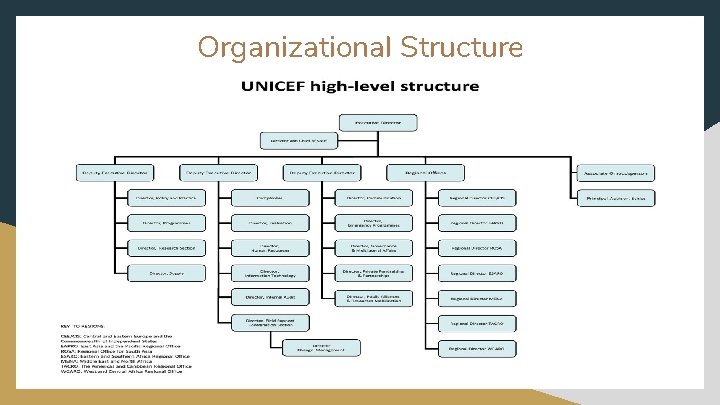 UNICEF Nonprofit Team 1 April 25 2018 OGL