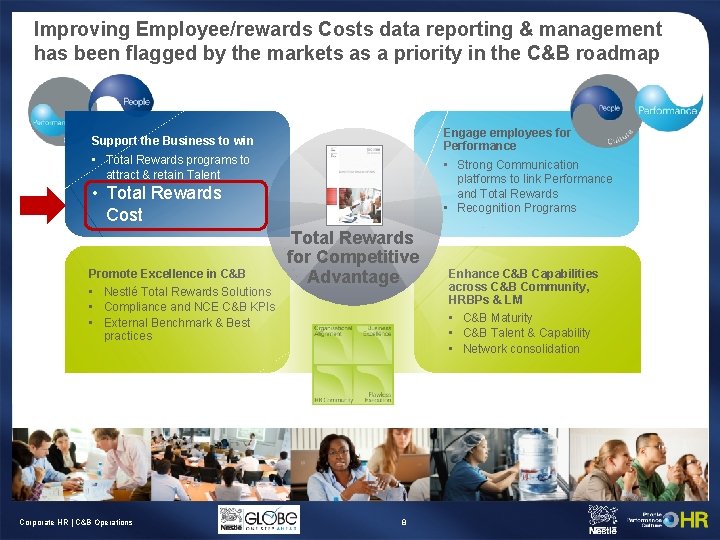 Total Rewards Cost Project Update Presentation to CB