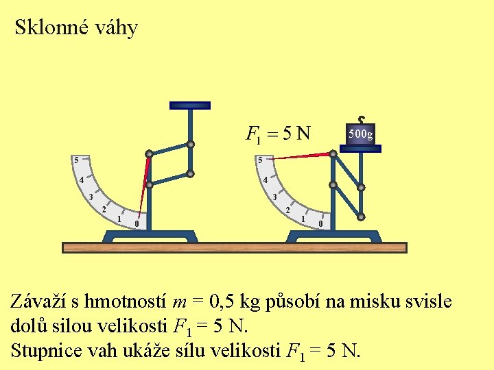 SKLDN SIL OPANHO SMRU aneb Jak je role