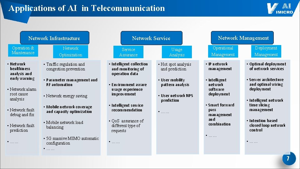The Impact of IC Chips with Artificial Intelligence