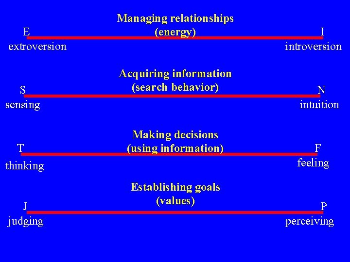 Personality I Measuring differences in organizations Road Map
