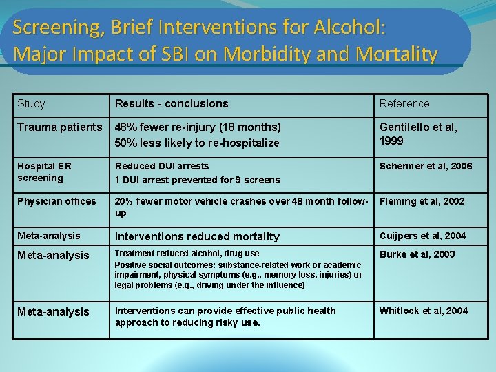 Screening Brief Intervention Referral to Treatment Tom Freese