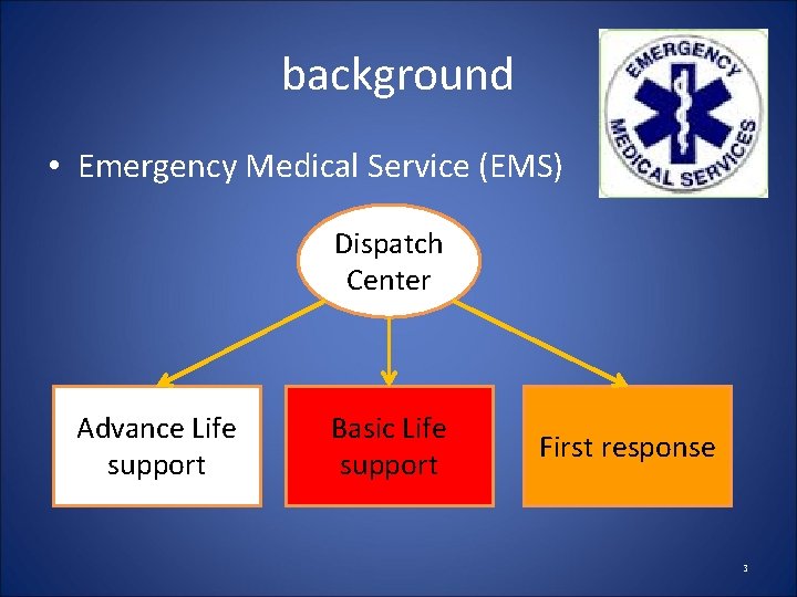 Effectiveness between first response team and basic life