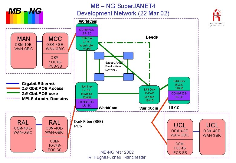 MB NG Super JANET 4 Development Network 22